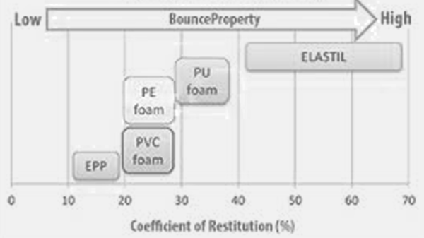 Can EPP（Expanded Polypropylene） Be Molded?