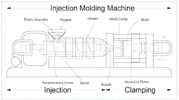 Can you inject mold foam