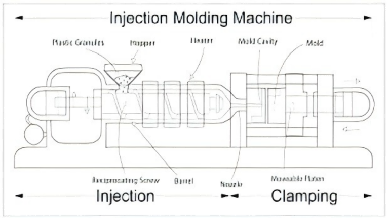 Can you inject mold foam