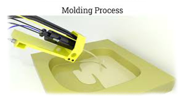 Polyurethane Foam Molding Process